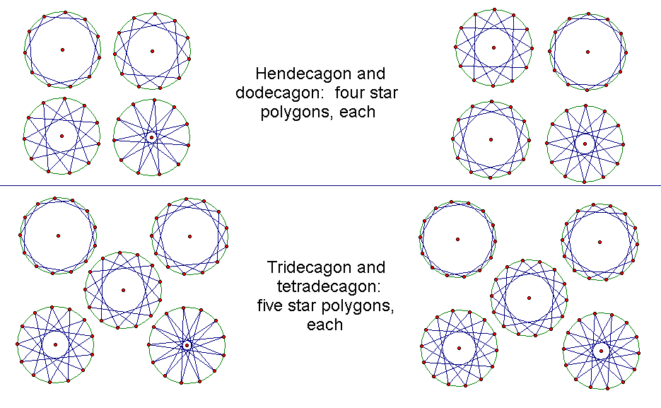 Star Polygon Enumeration | RobertLovesPi.net